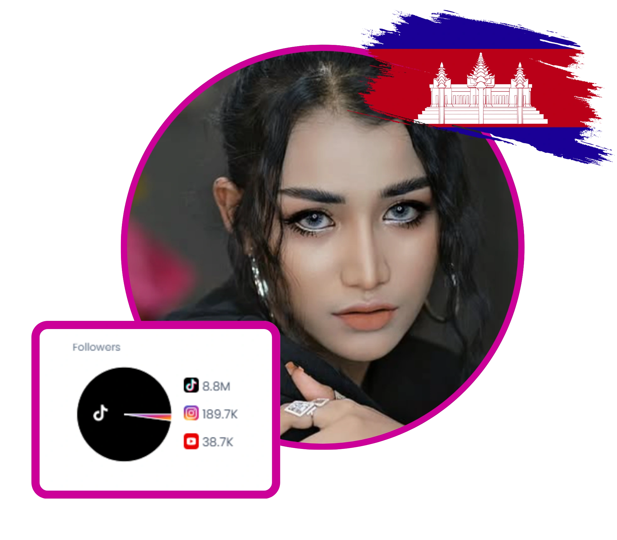 Top 20 TikTokers in Cambodia in 2025 - Favikon